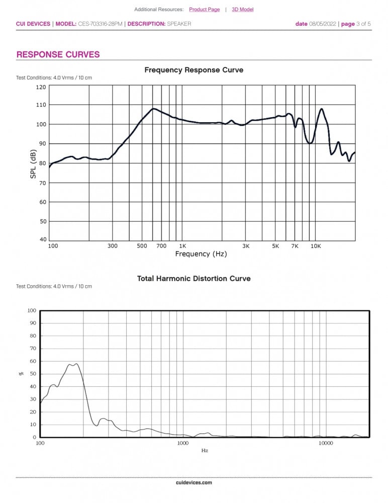 CES-703316-28PM datasheet page 3
