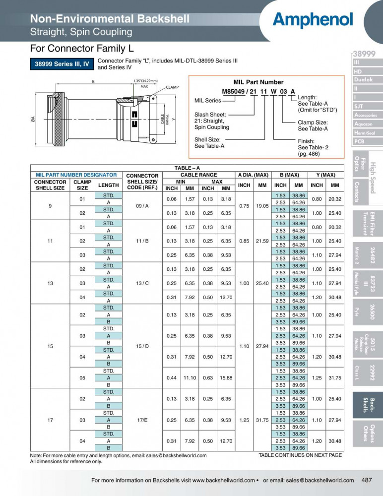 Amphenol backshell catalog page 10
