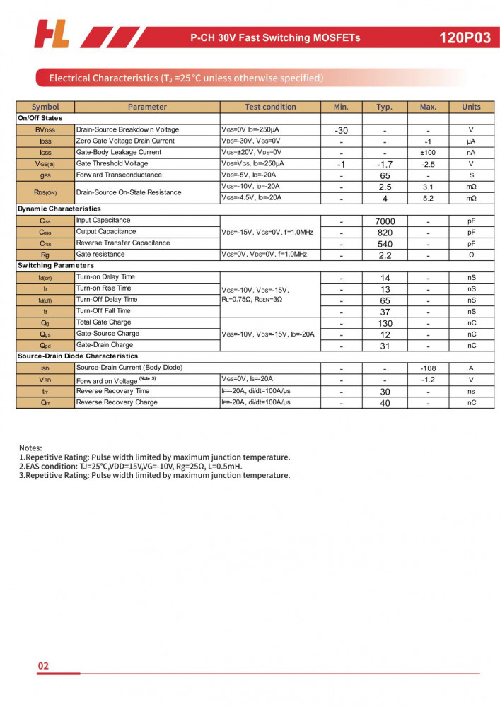 HL 120P03 datasheet page 2