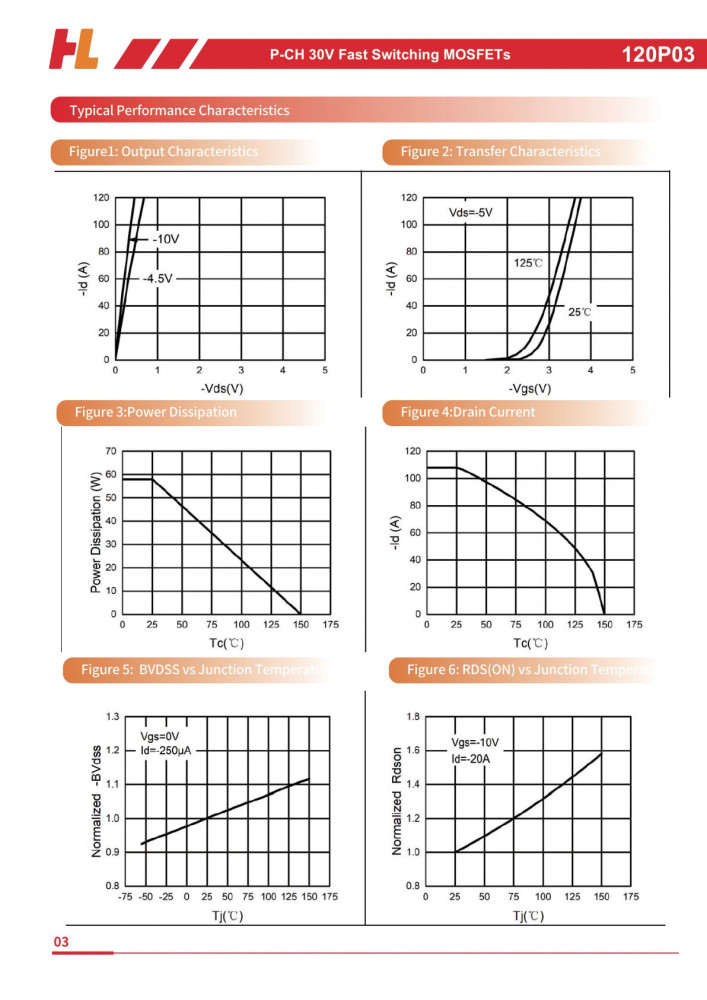 HL 120P03 datasheet page 3