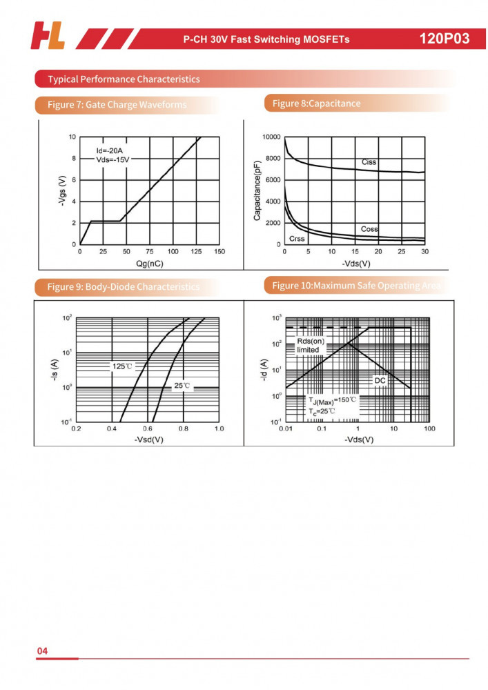 HL 120P03 datasheet page 4