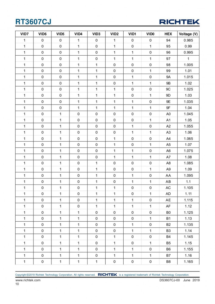 RT3607 technical document page 10