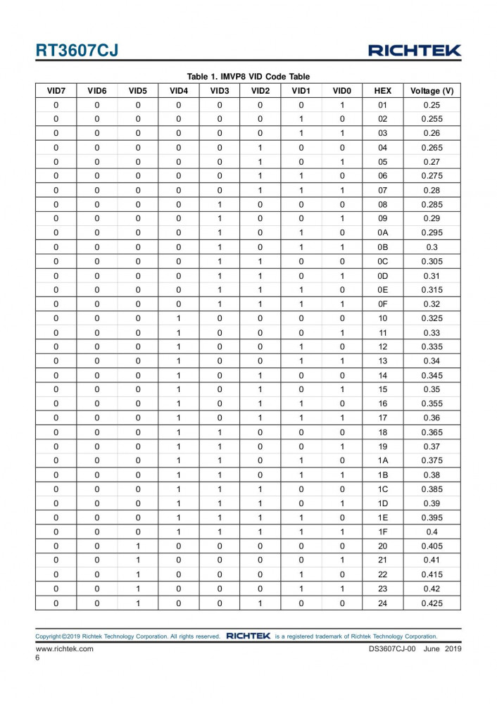 RT3607 technical document page 6