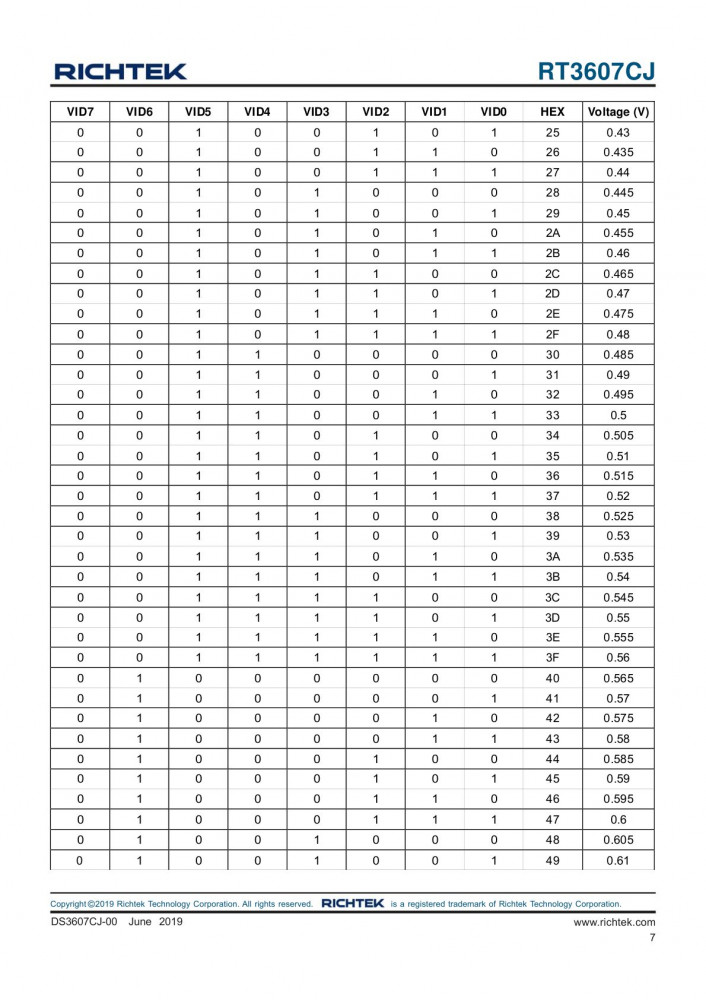 RT3607 technical document page 7