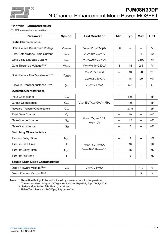 PJM08N30DF technical document page 2