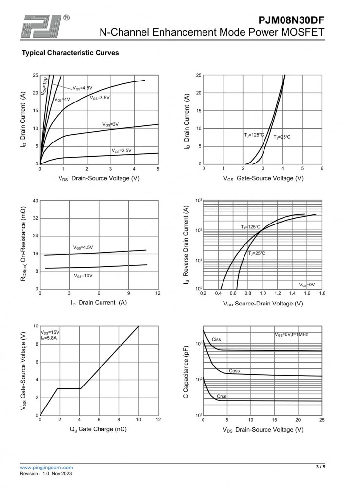 PJM08N30DF technical document page 3