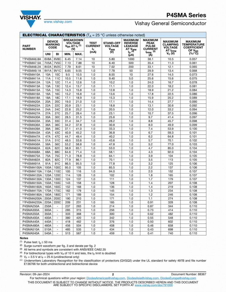 P4SMA technical document, page 2