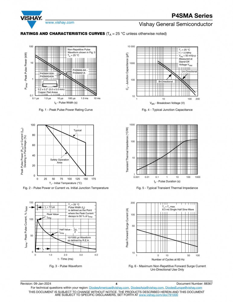 P4SMA technical document, page 4