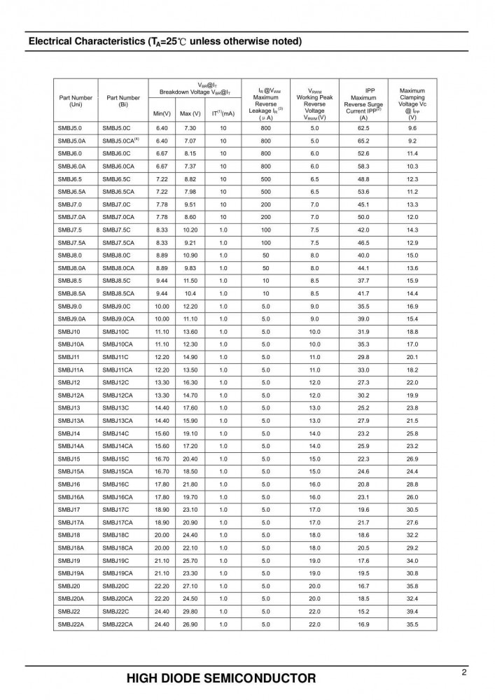 SMBJ6.0A datasheet page 2