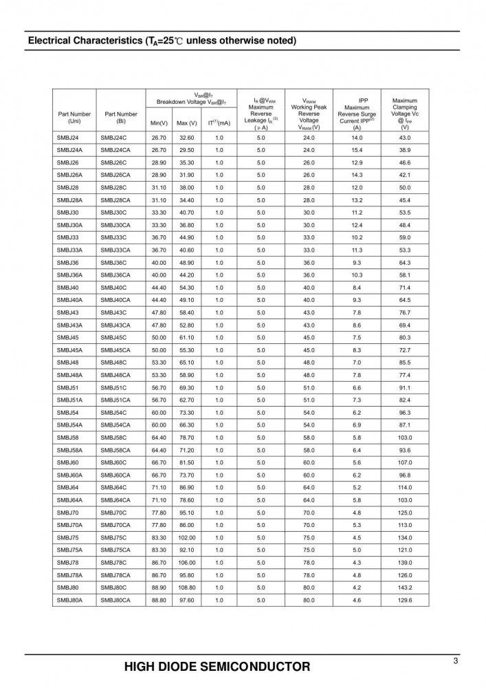 SMBJ6.0A datasheet page 3