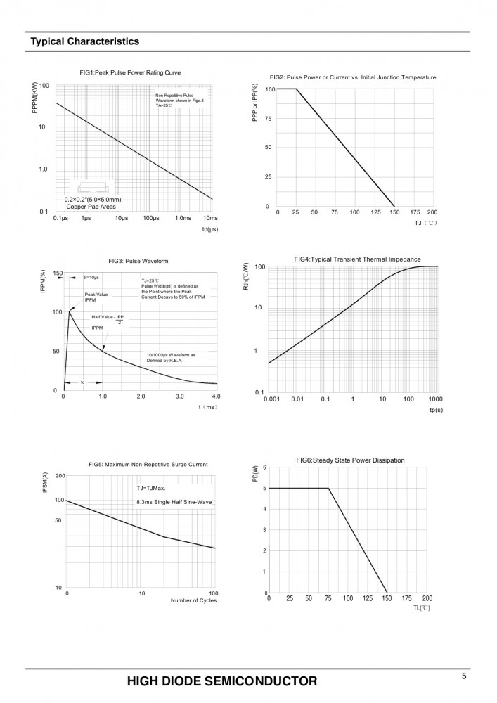 SMBJ6.0A datasheet page 5