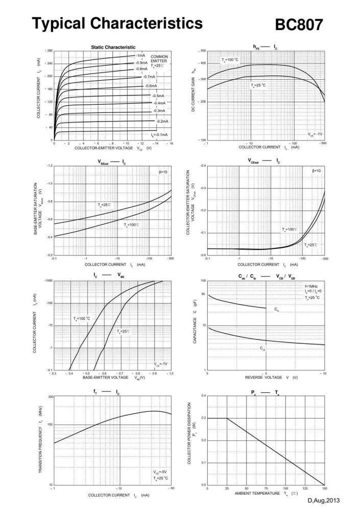 BC807 datasheet page 2