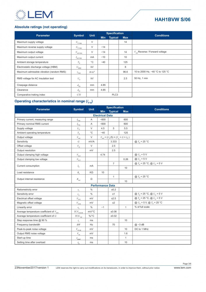 HAH1BVW S/06 datasheet page 3