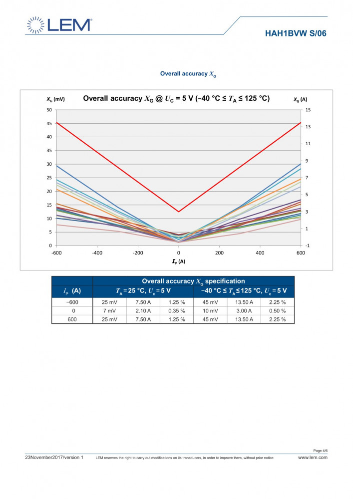 HAH1BVW S/06 datasheet page 4