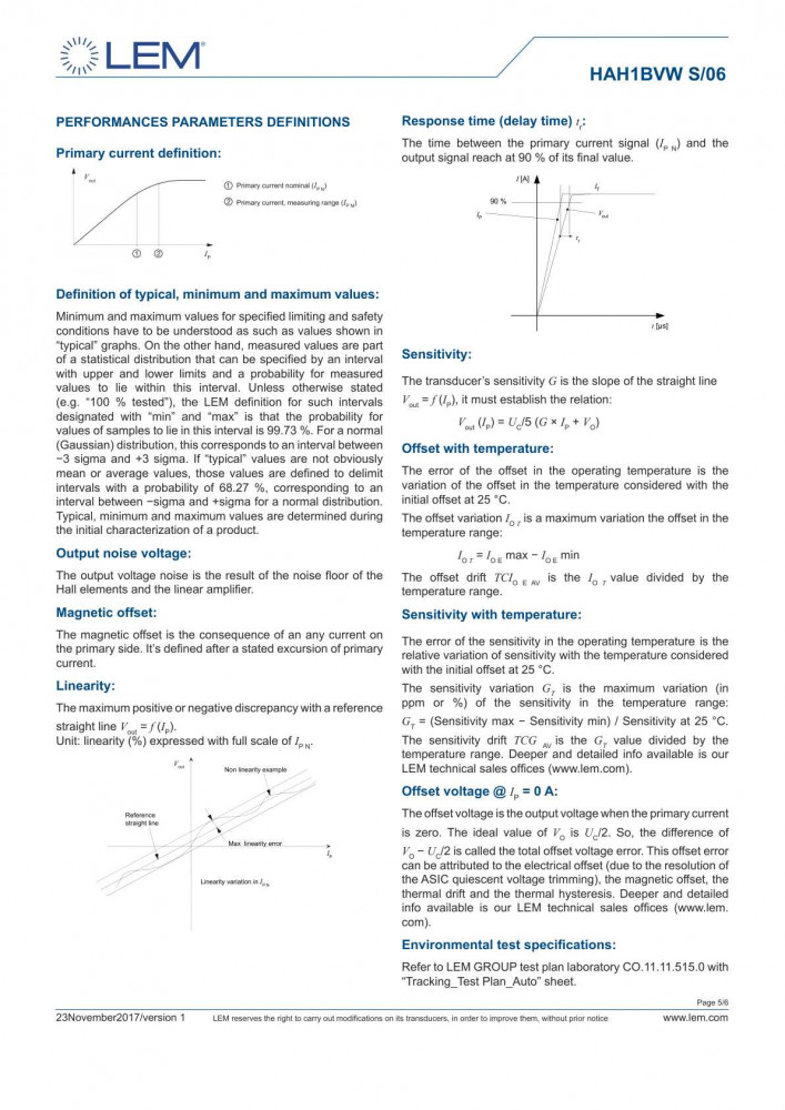 HAH1BVW S/06 datasheet page 5