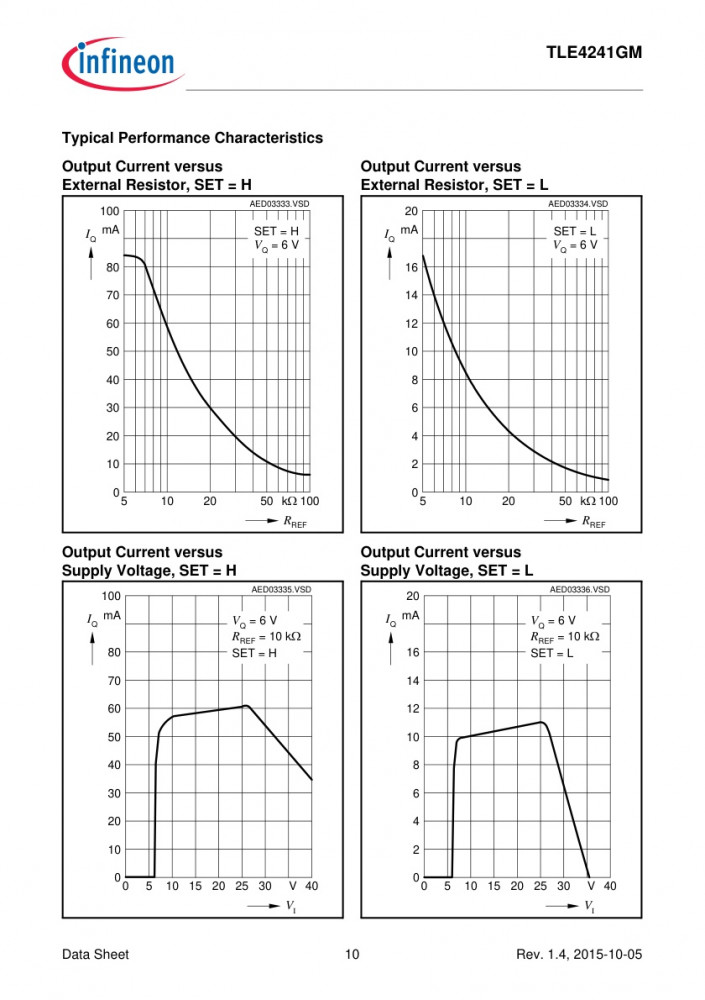 TLE4241GM datasheet page 10
