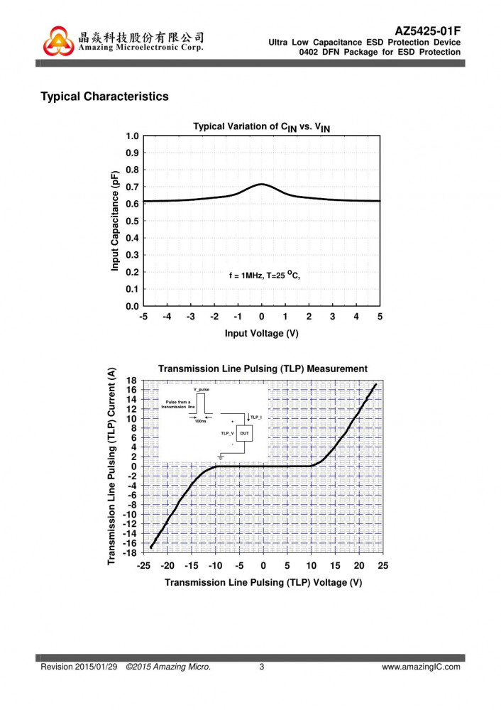 AZ5425-01F datasheet page 3
