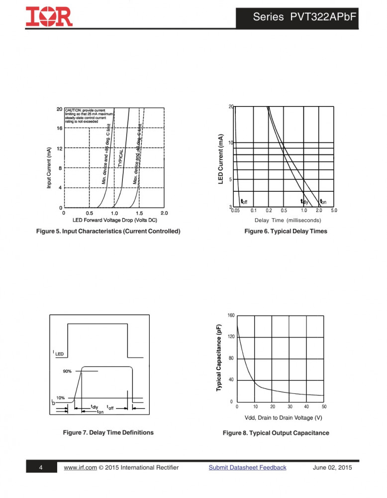 PVT322ASPBF datasheet page 4