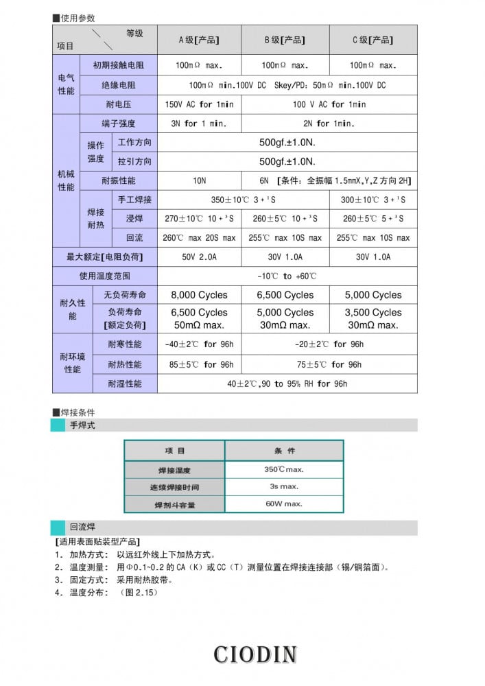 SOFNG SIM-001 technical document page 2