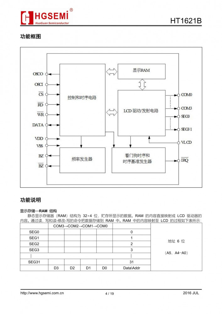HT1621B datasheet page 4