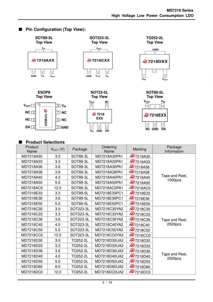 MD7218 datasheet page 2