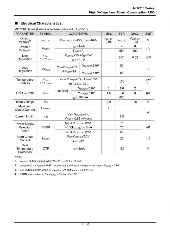 MD7218 datasheet page 4
