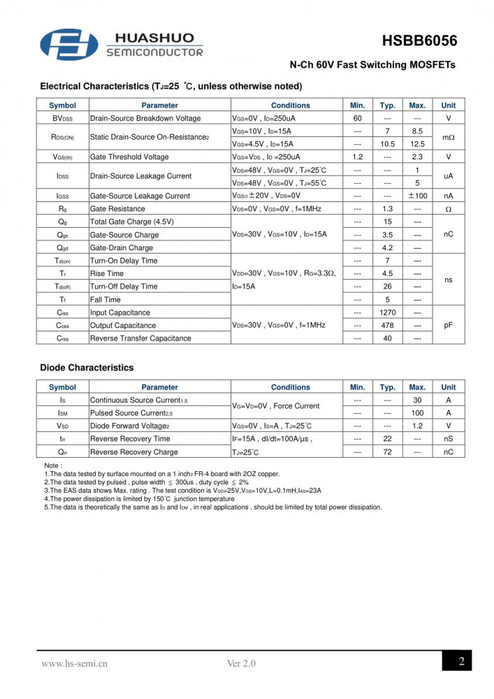HSBB6056 datasheet page 2