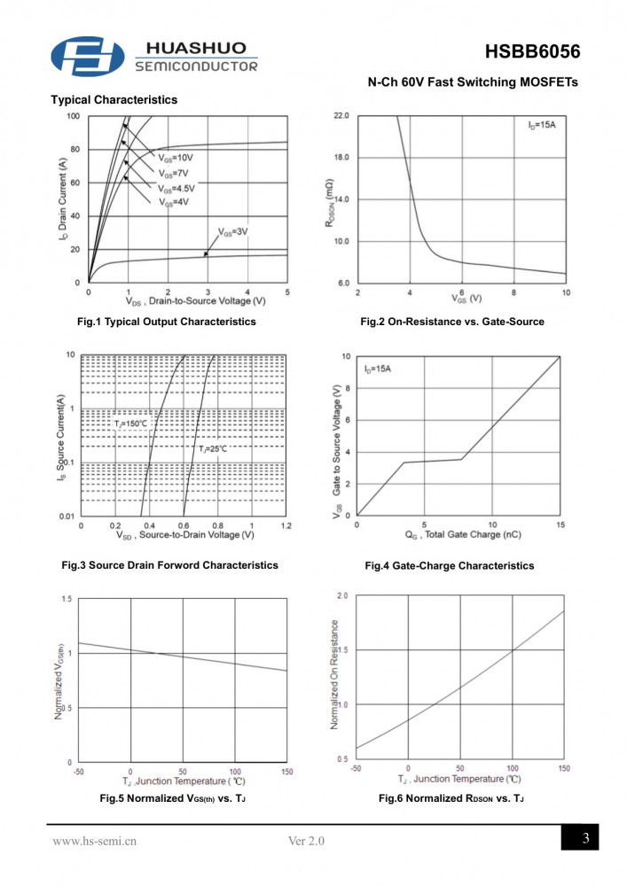 HSBB6056 datasheet page 3