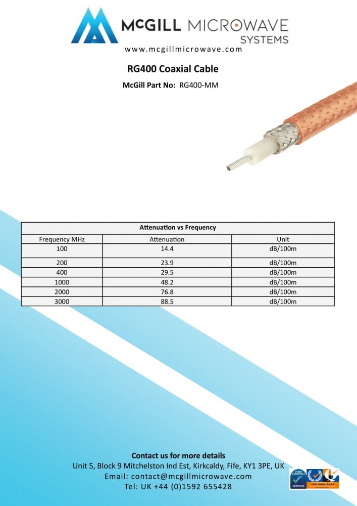 McGill RG400 coaxial cable attenuation specifications