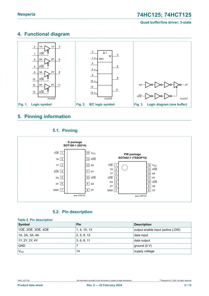 74HCT125PW,118 datasheet page 2
