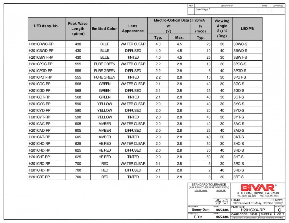 BIVAR H201CHD-RP technical document page 2