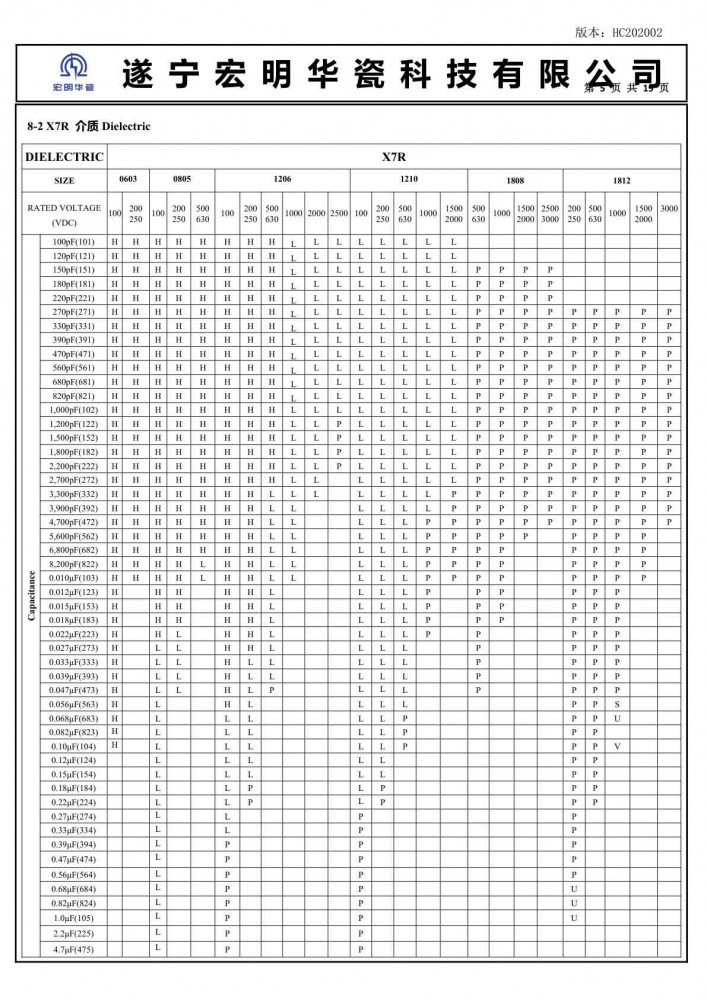 Chinocera approval sheet page 6