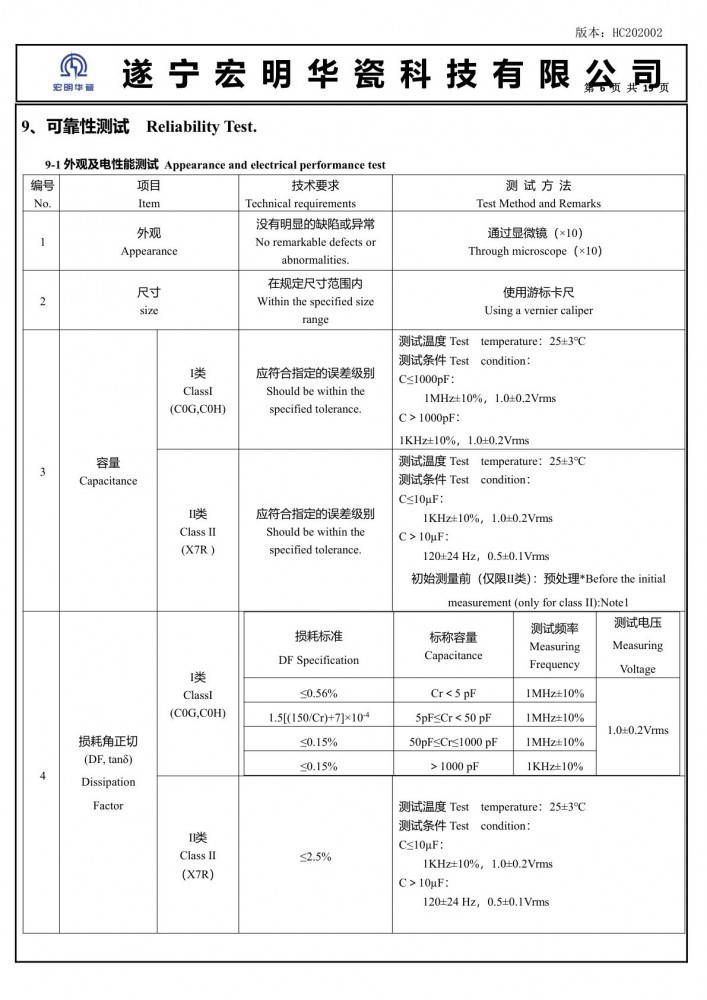 Chinocera approval sheet page 7