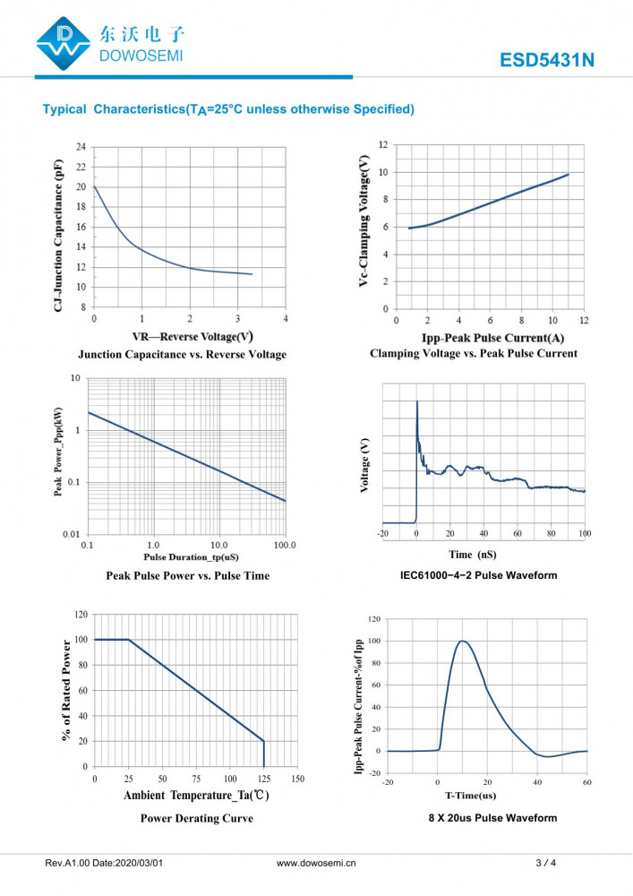 ESD5431N datasheet page 3