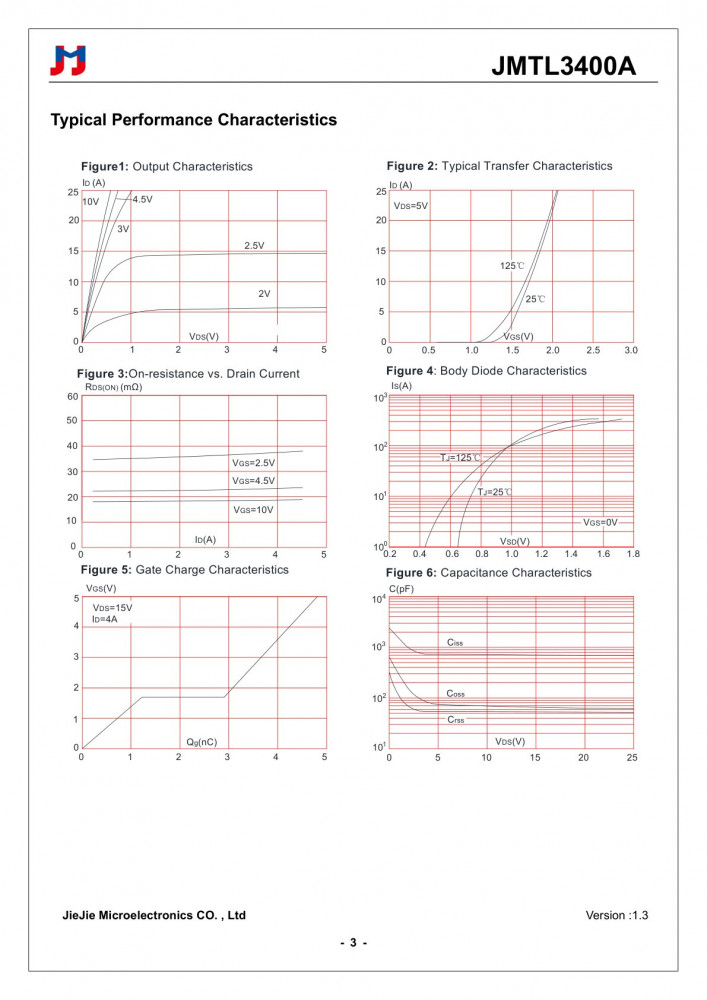 JMTL3400A datasheet page 3