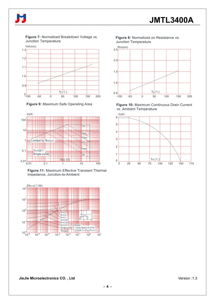 JMTL3400A datasheet page 4