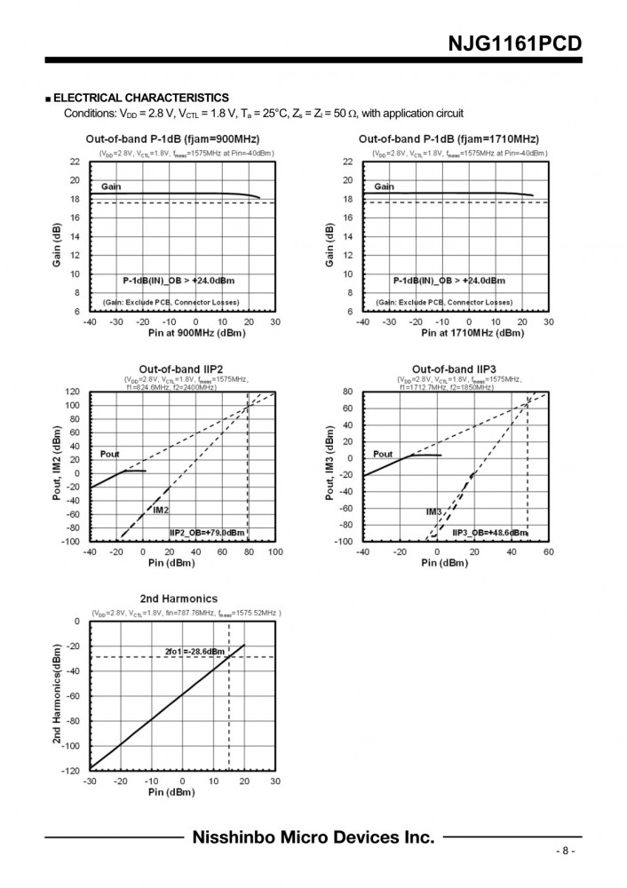 NJG1161PCD datasheet page 8