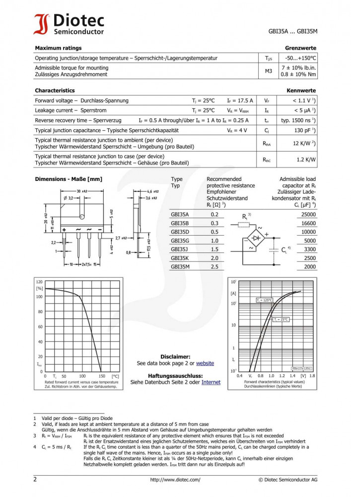 GBI35B technical document page 2