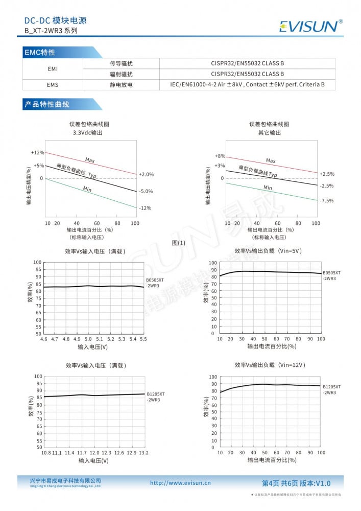 B1205XT-2WR3 datasheet page 4
