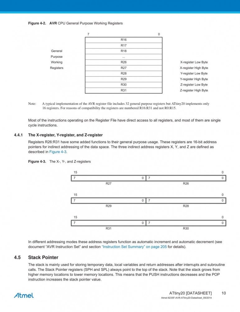 ATTINY20 document page 10