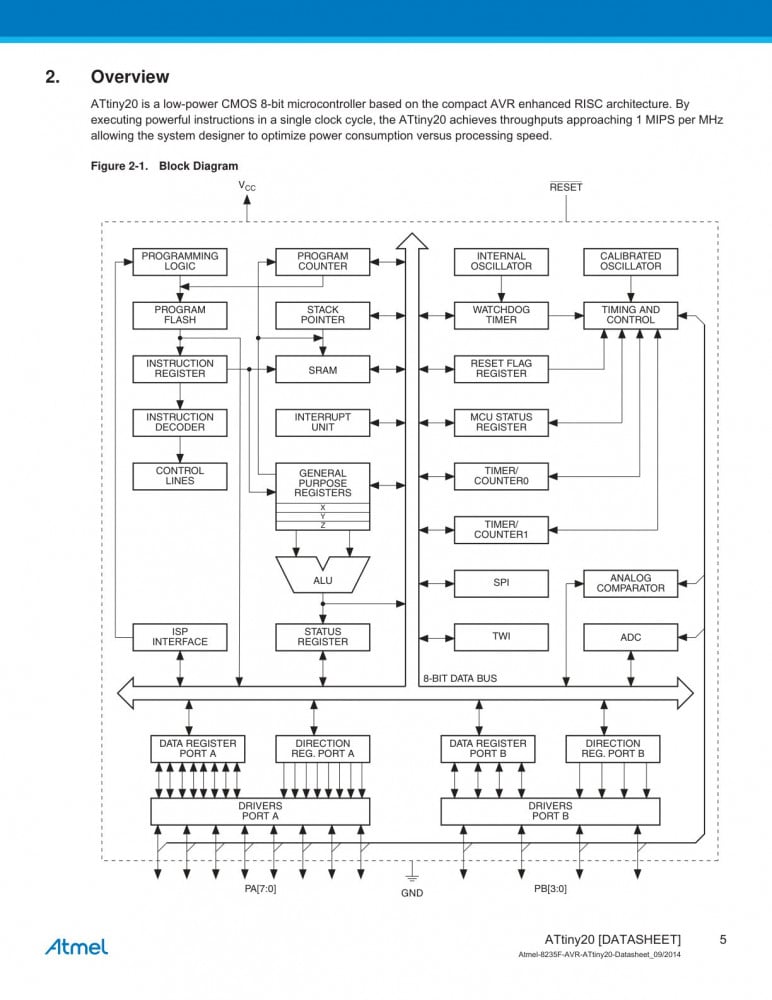 ATTINY20 document page 5