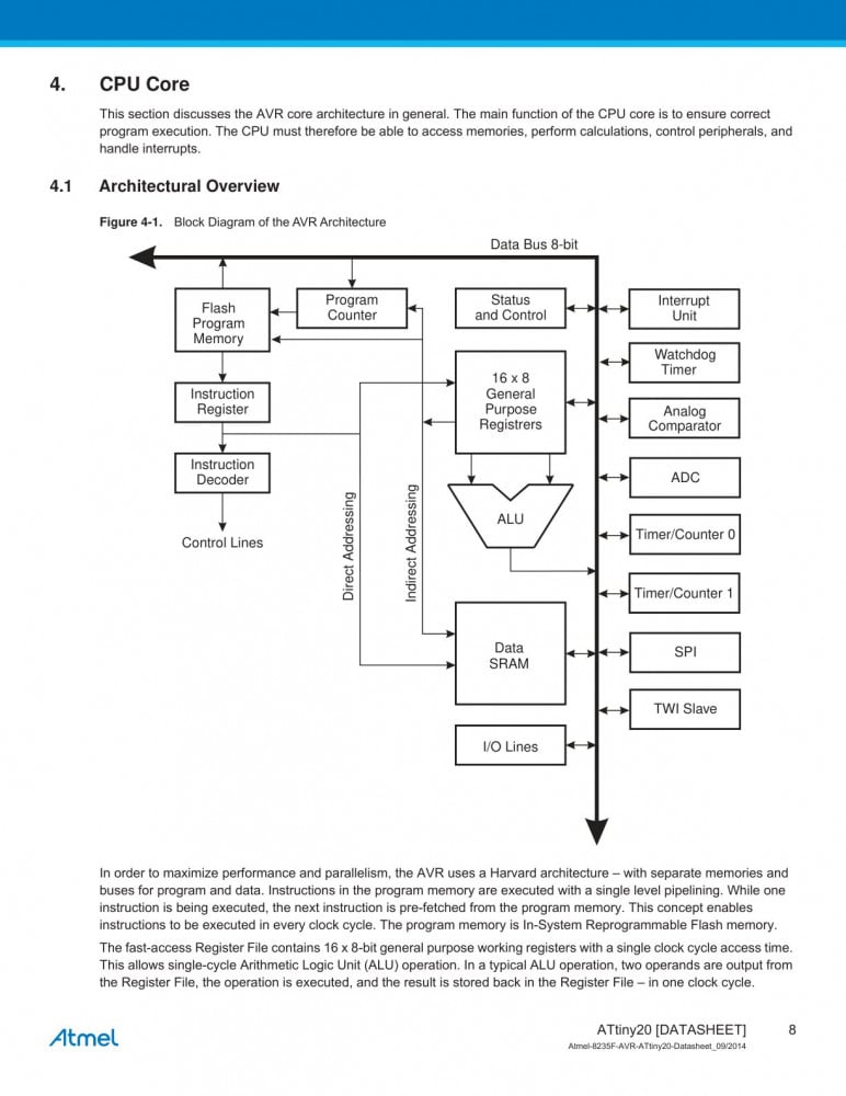 ATTINY20 document page 8