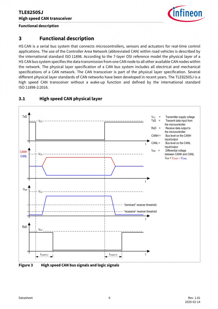 TLE8250SJ datasheet page 6
