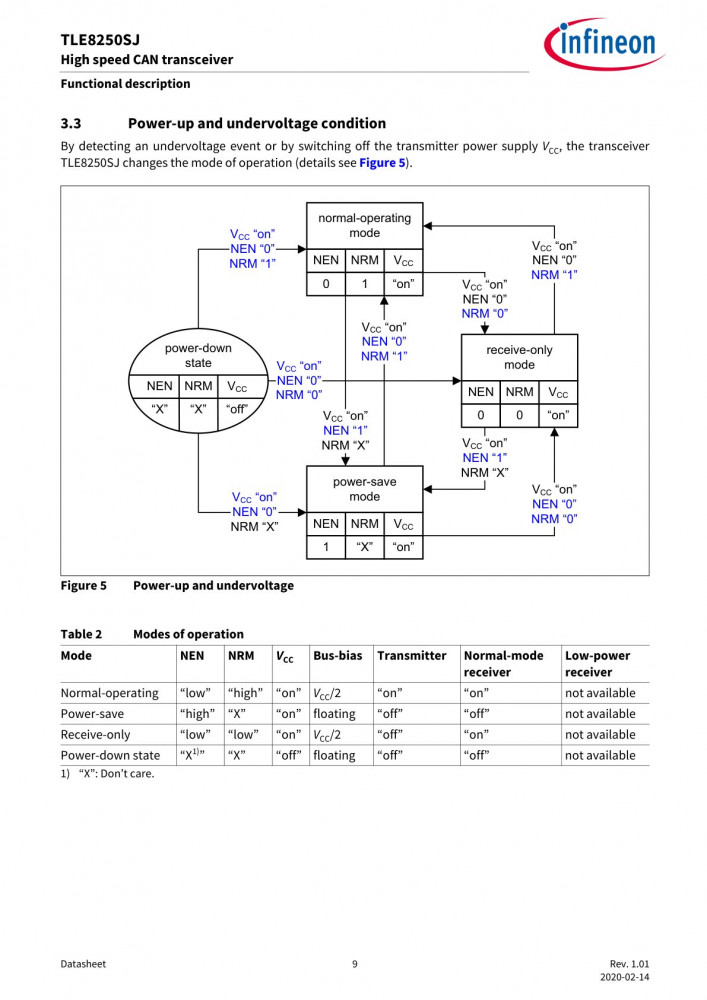 TLE8250SJ datasheet page 9