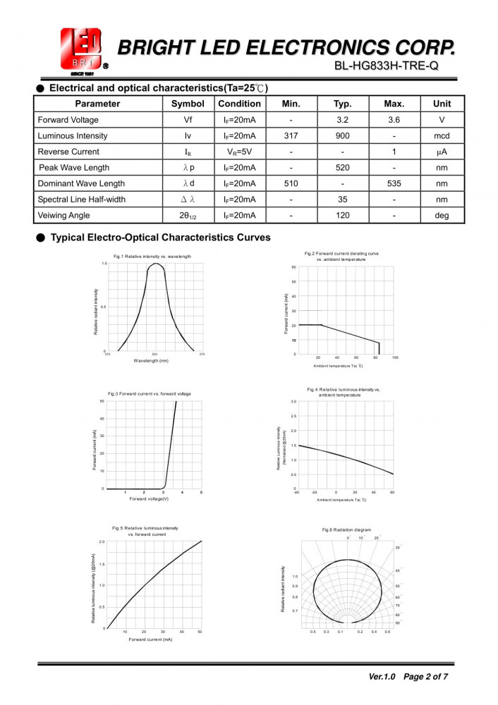 BL-HG833H-TRE-Q datasheet page 2