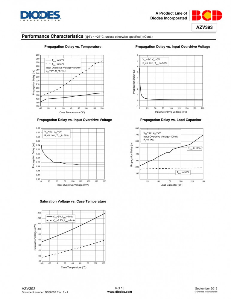 AZV393GTR-G1 datasheet page 6