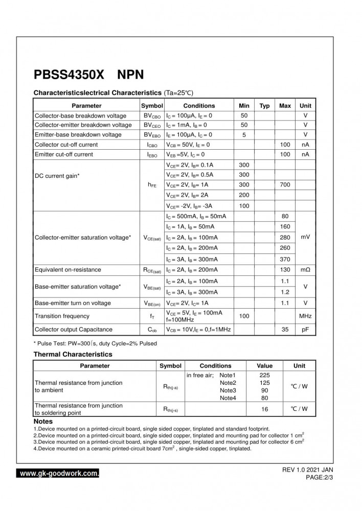 PBSS4350X-GK datasheet page 2