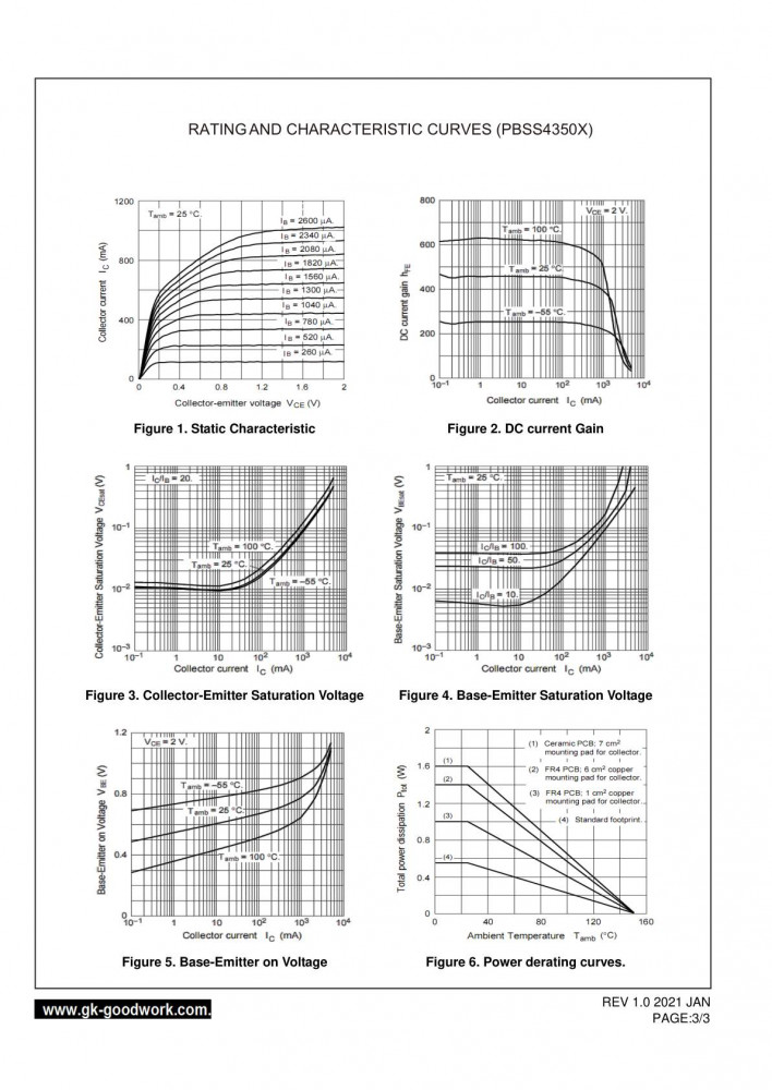 PBSS4350X-GK datasheet page 3