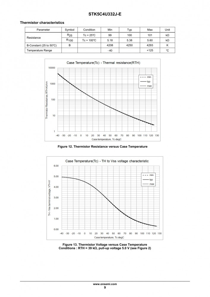 STK5C4U332J-E datasheet page 10