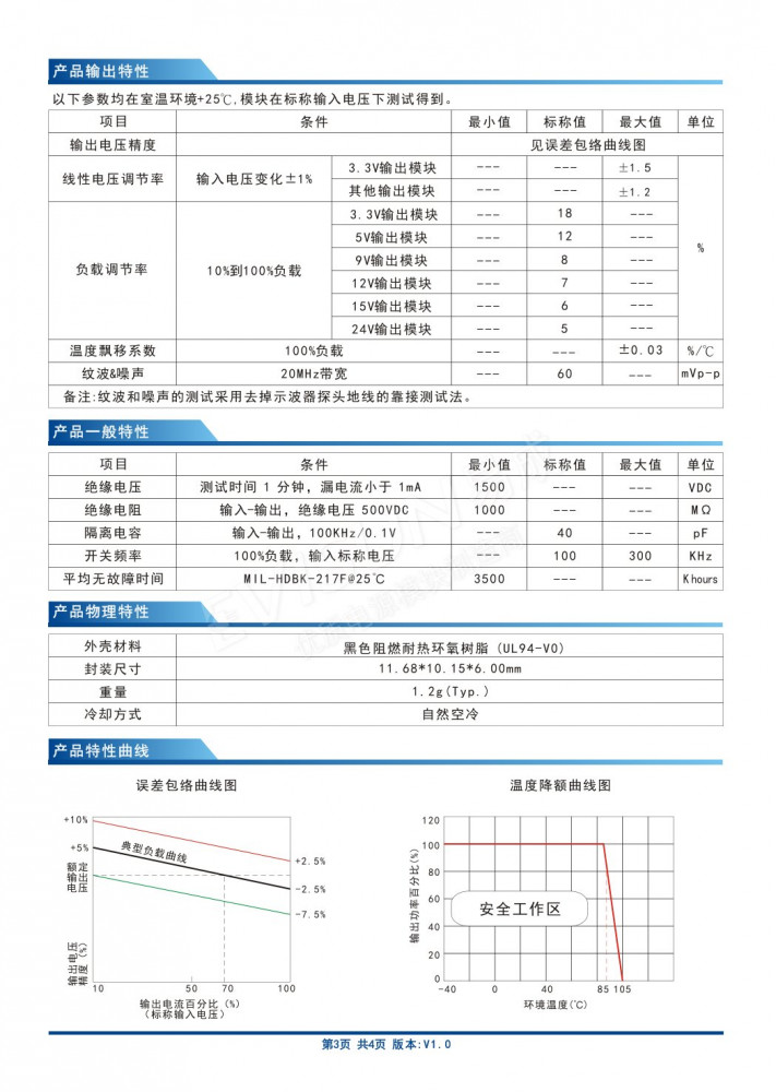 EVISUN B2412S-1W datasheet page 3